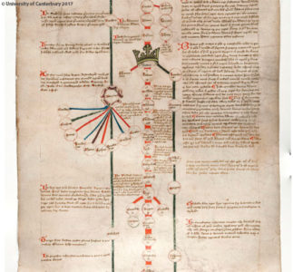 Medieval manuscript talks - Richard III Society