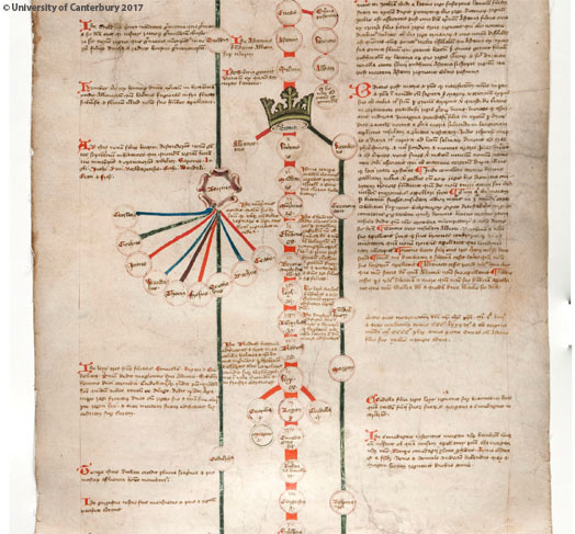 Medieval manuscript talks - Richard III Society